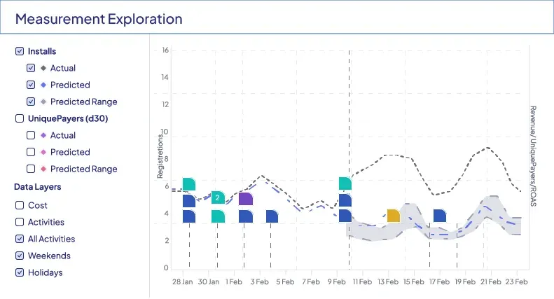 INCRMNTAL Analyst - INCRMNTAL