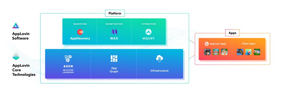 Algorithmic attribution Part Deux