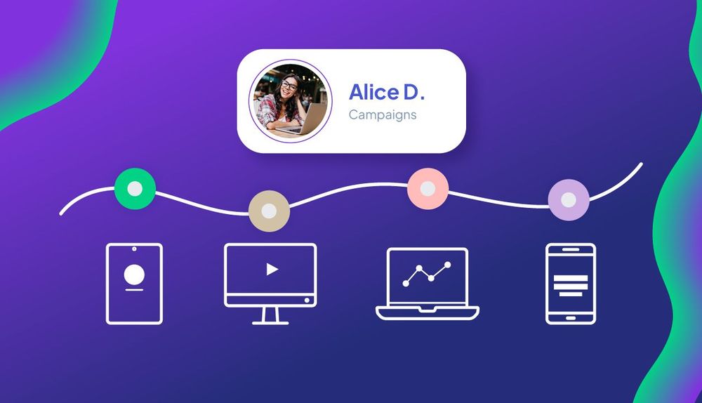 AI-Powered Incremental Marketing & Measurement | INCRMNTAL