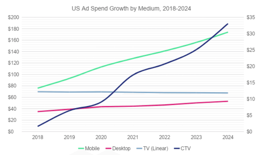 CTV Measurement, Attribution + Our Solution for 2025