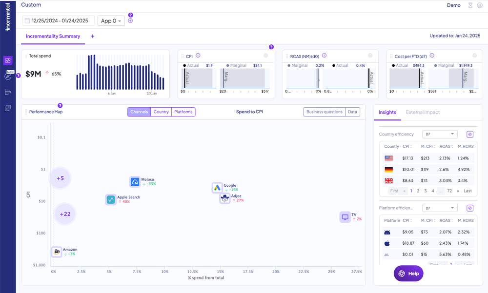 Understanding Geolift Testing in Marketing