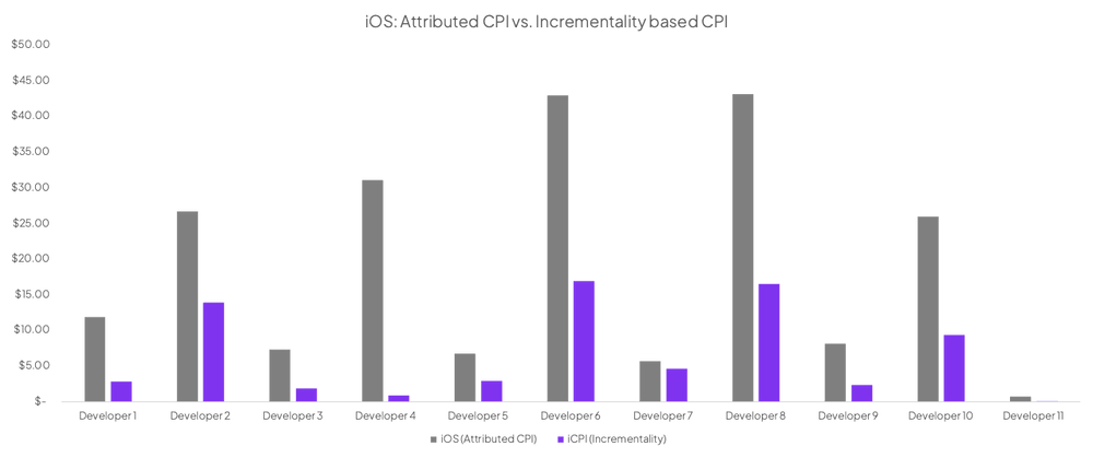 iOS vs Android: Comparing Performance Metrics
