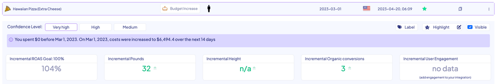 Explaining Incrementality Measurement Using Pizza