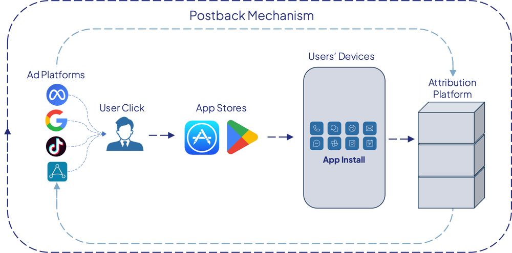 Algorithmic Attribution Explained for Marketers