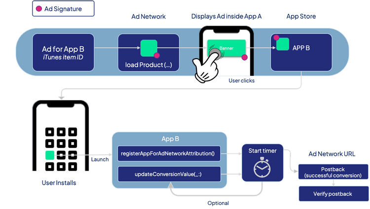 How Can You Measure Incrementality Without IDFA / GAID - INCRMNTAL