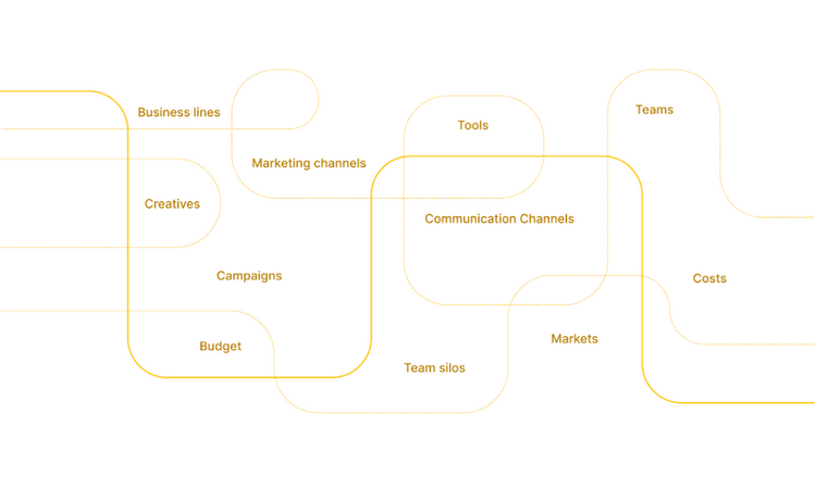 Mythbuster: With scale comes structure