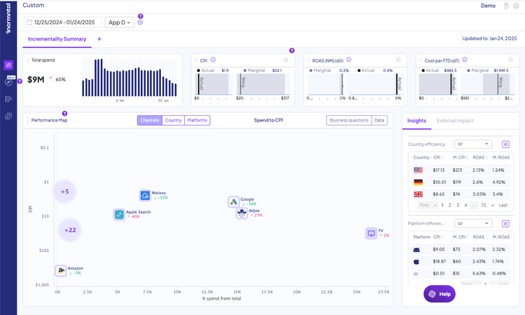 Understanding Geolift Testing in Marketing