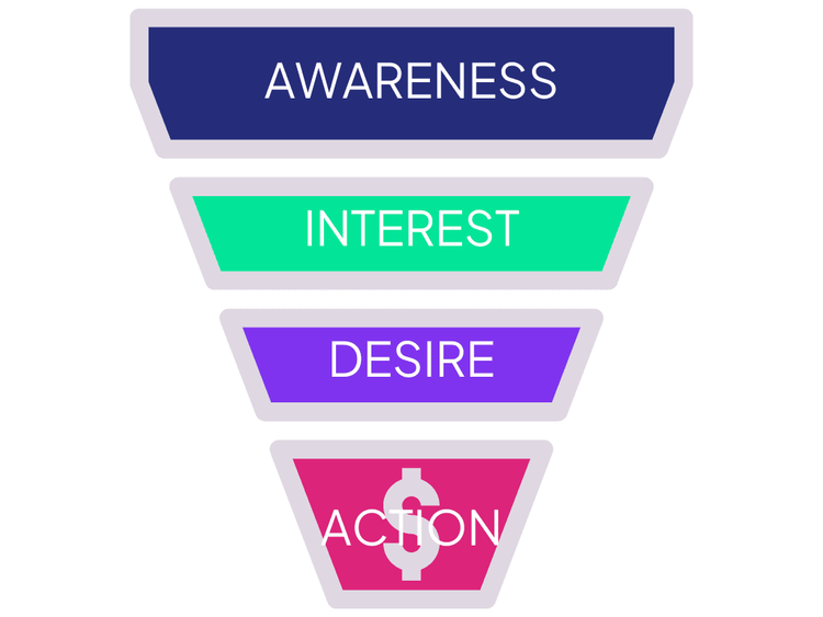 What is Incrementality in Marketing?
