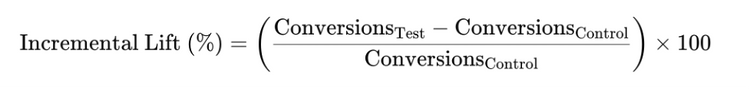 What Is Incremental Lift in Advertising