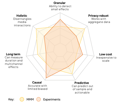 The Perfect Measurement Solution