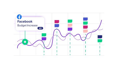 AI-Powered Incremental Marketing & Measurement | INCRMNTAL