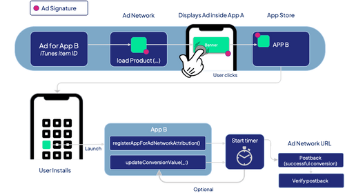 How Can You Measure Incrementality Without IDFA / GAID - INCRMNTAL