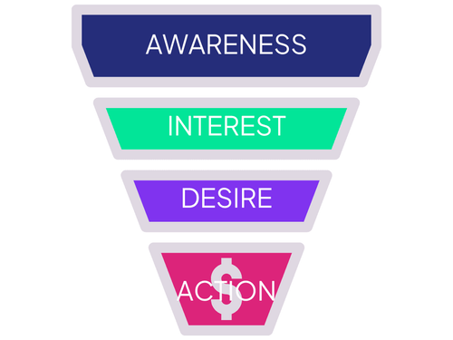 What is Incrementality in Marketing?