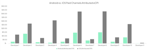 iOS vs Android: Comparing Performance Metrics