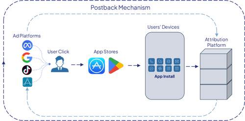 Algorithmic Attribution Explained for Marketers
