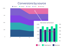 What is Incrementality in Marketing?